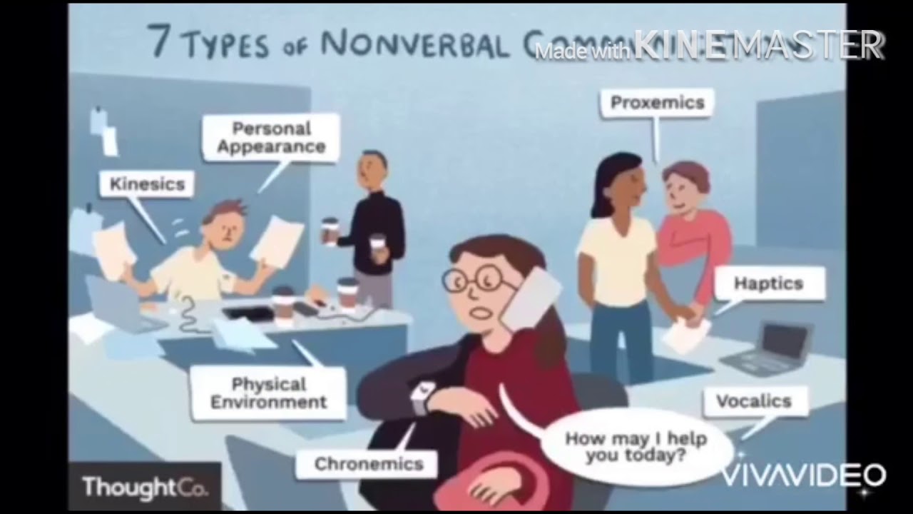 Group presentation - topic: Nonverbal-communication ( vocalics) - YouTube