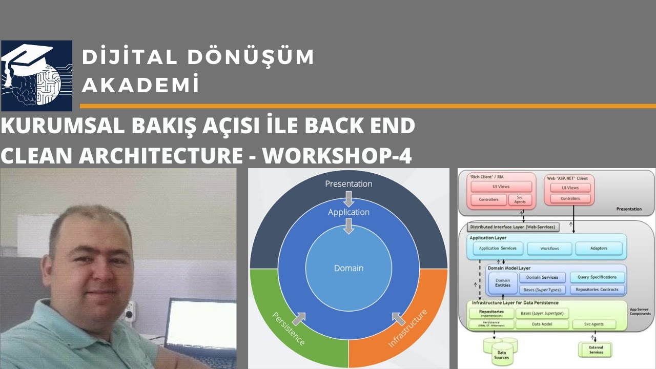 Section-4 Asp.Net Core Clean Architecture & Domain Driven Design - YouTube