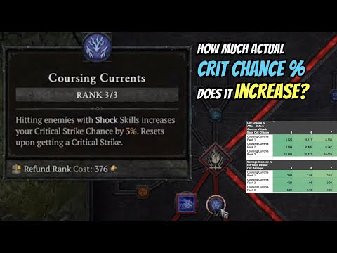 Coursing Currents Actual Crit Chance Increase - Diablo 4 - YouTube