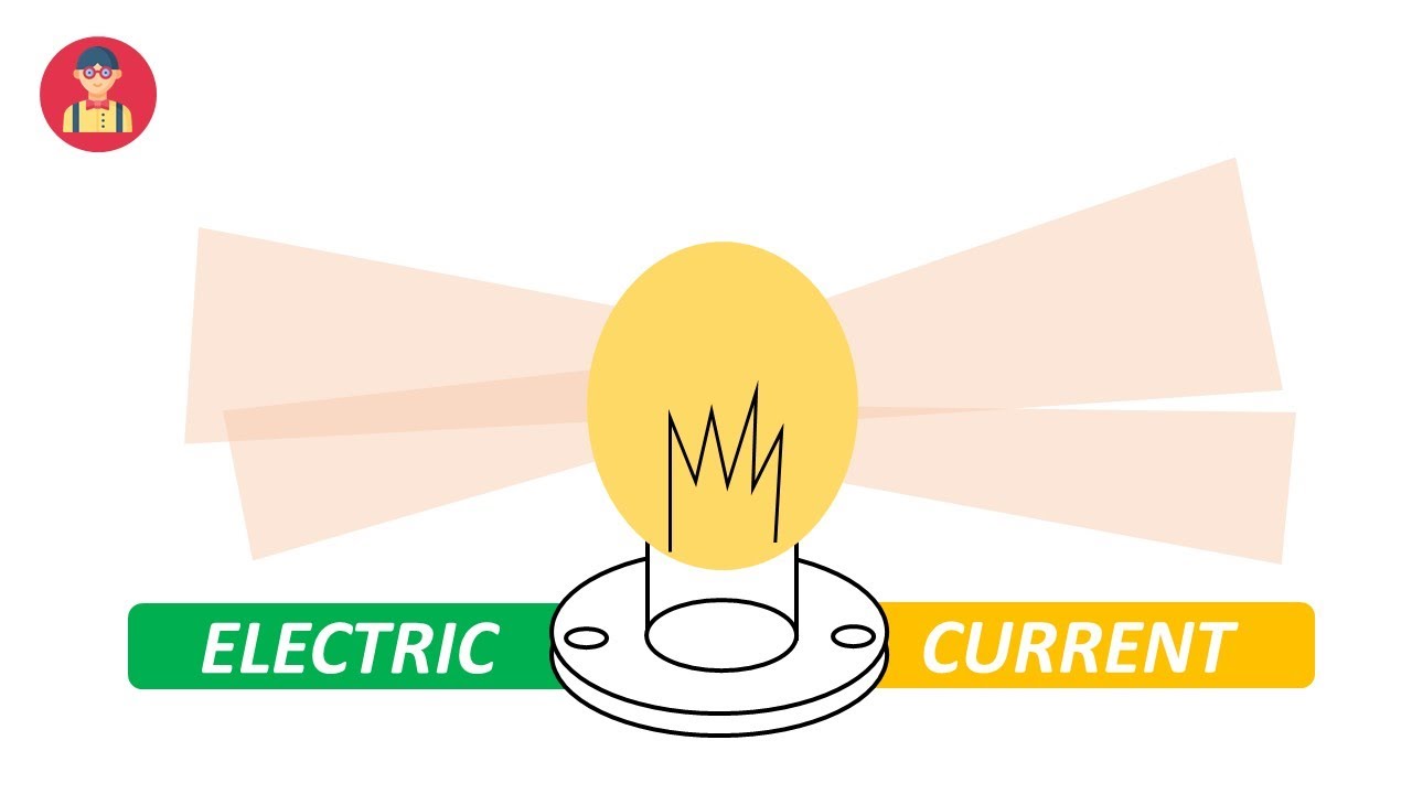 Electric current, voltage, resistance, Ohm's law - YouTube