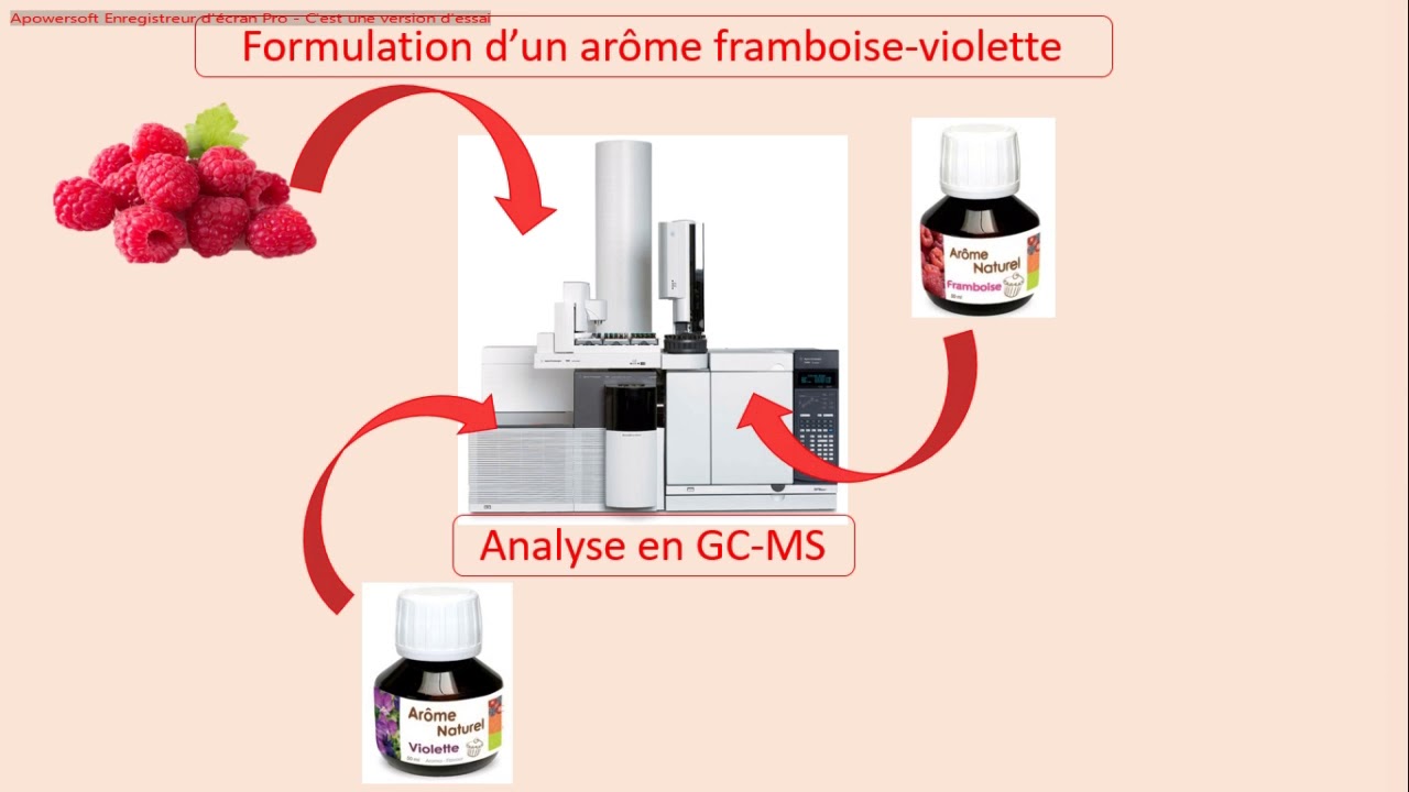 Formulation d'arômes de fruits rouge - YouTube