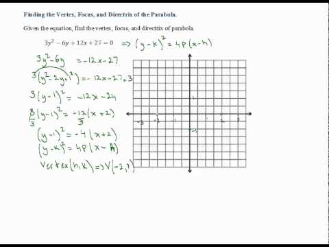 Finding the Vertex, Focus, and Directrix of the Parabola. - YouTube