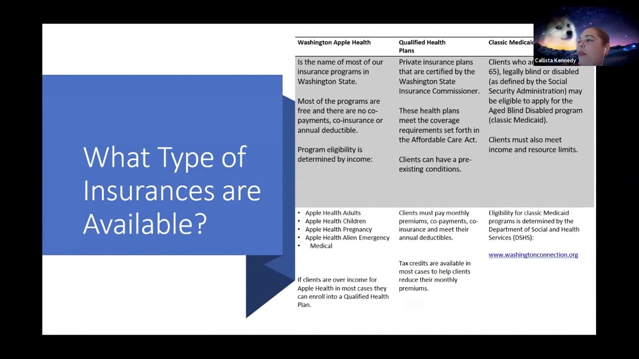 Washington State Health Insurance Navigation (Spanish) - YouTube