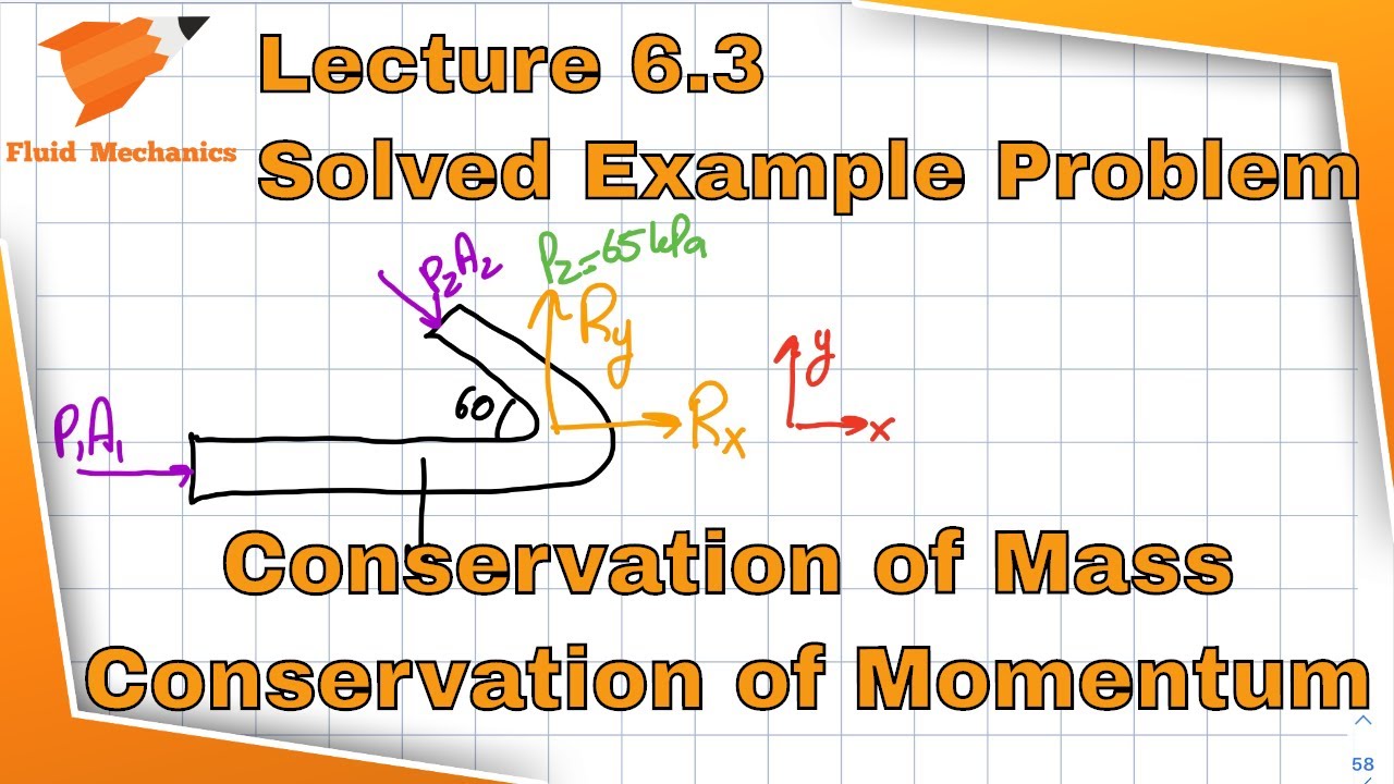 Fluid Mechanics 6.3 - Solved Example Problem 1 - Conservation of Mass ...