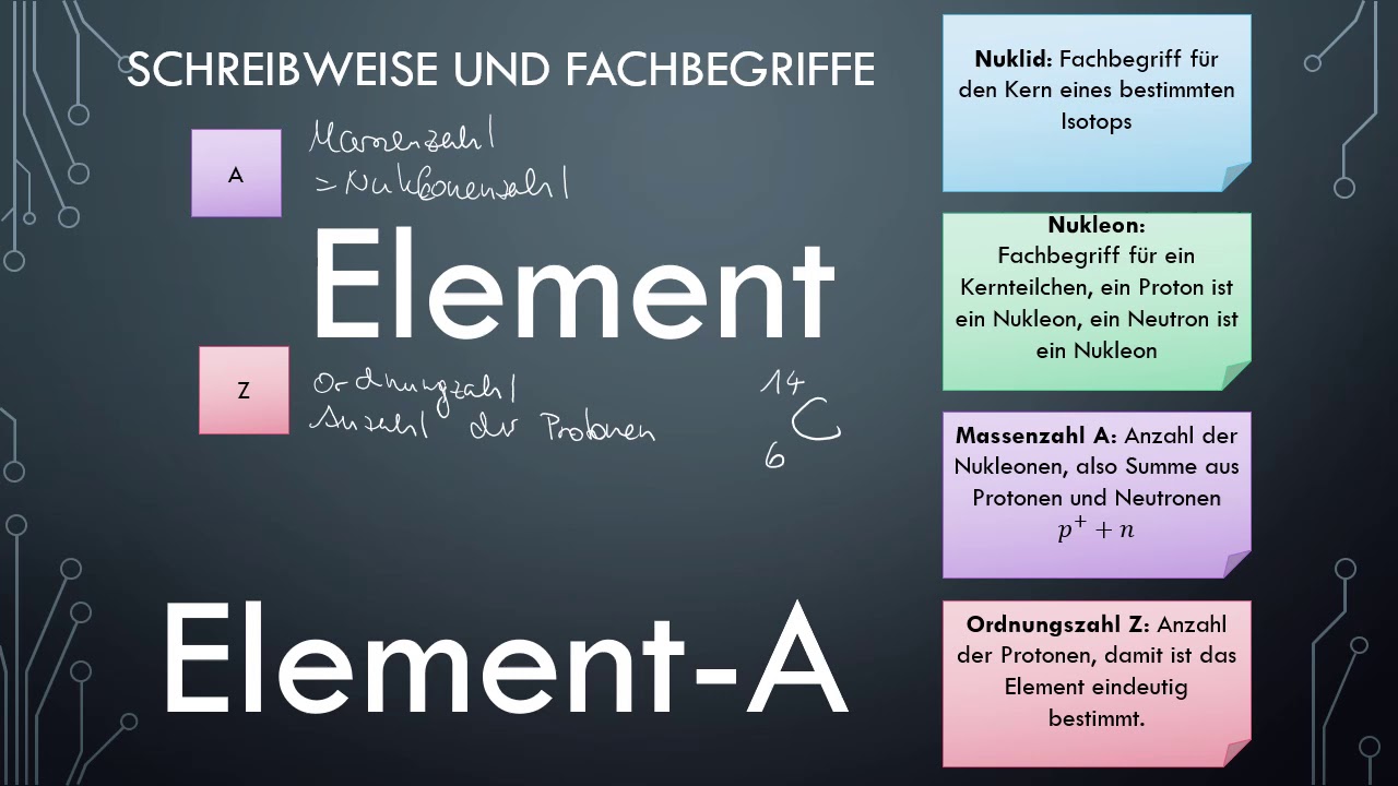 Isotope und Nuklide- Kernphysik 1 - YouTube