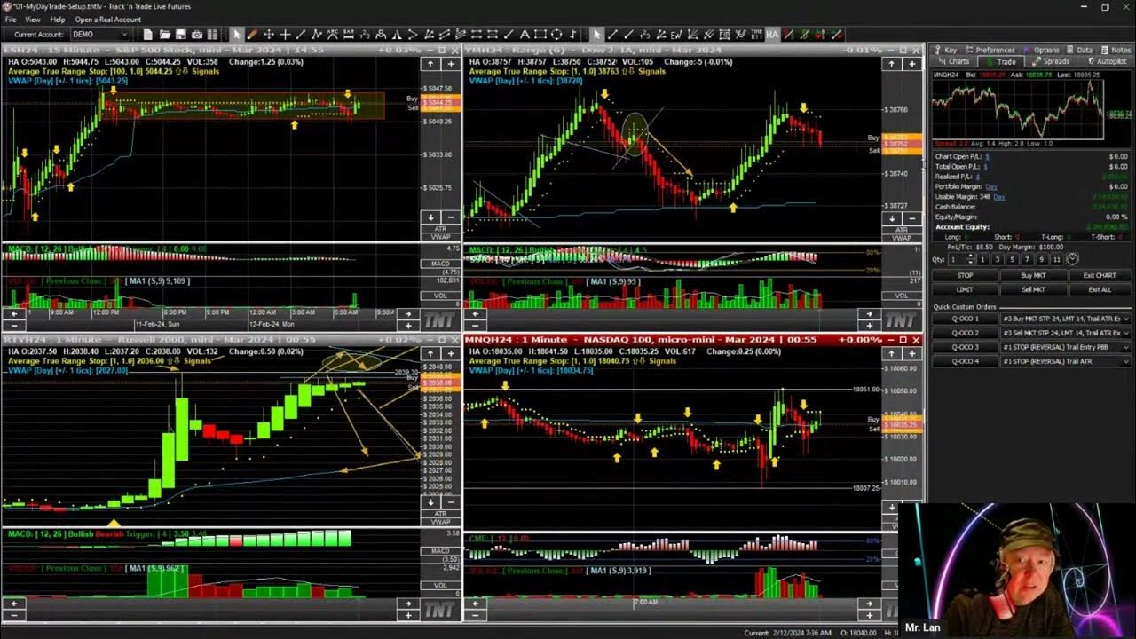 Unlock Multi Chart Setups Find Your Perfect Trade Trigger Youtube