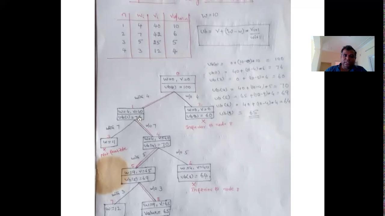 0/1 Knapsack Problem using Branch and Bound Method - YouTube