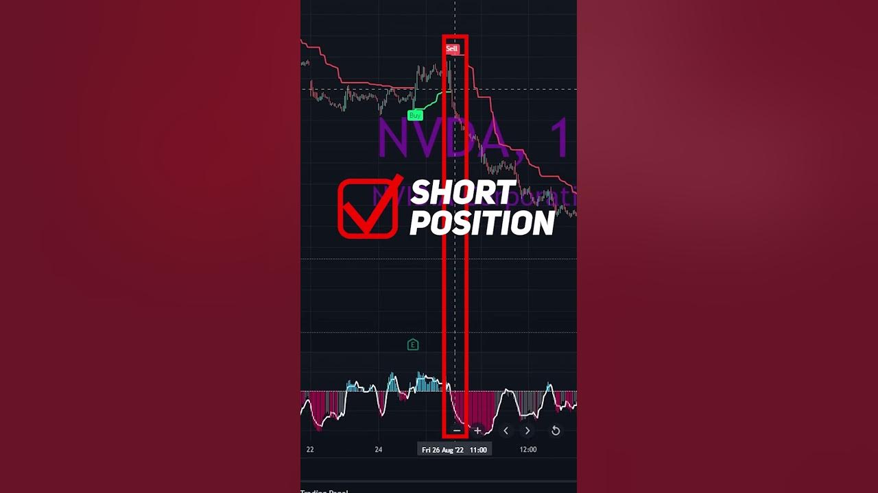 The Most Accurate Buy Sell Signal Tradingview Indicator Youtube