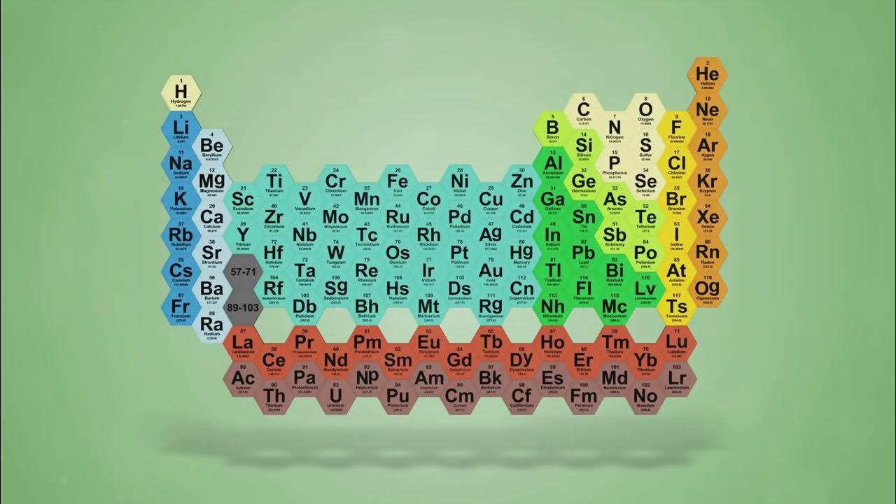 Master the Periodic Table : A Step by Step Guide - YouTube