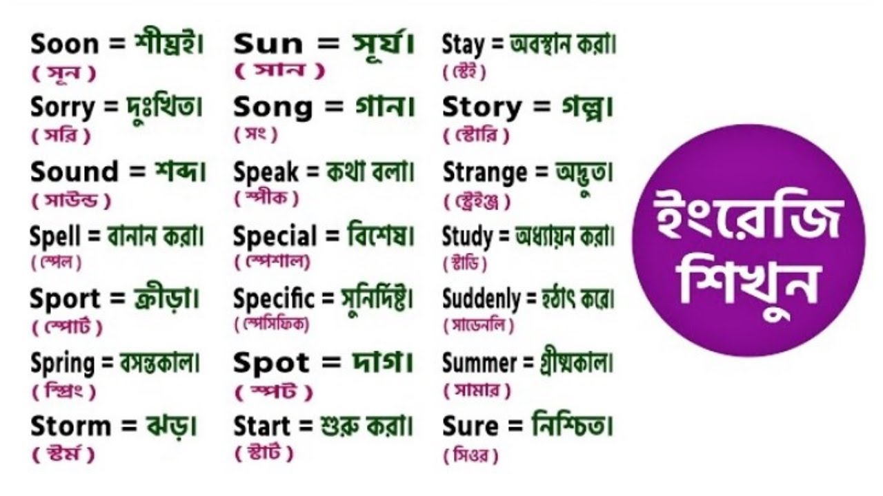 Basic Word Meaning English to Bangla Daily Use Word English Words You ...