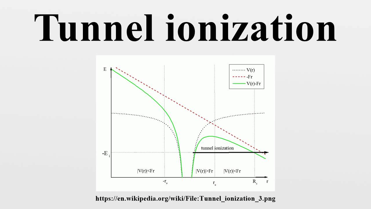 Tunnel ionization - YouTube