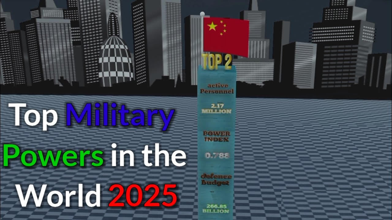 Top Military Powers in the World 2025 | Army Strength & Budget ...