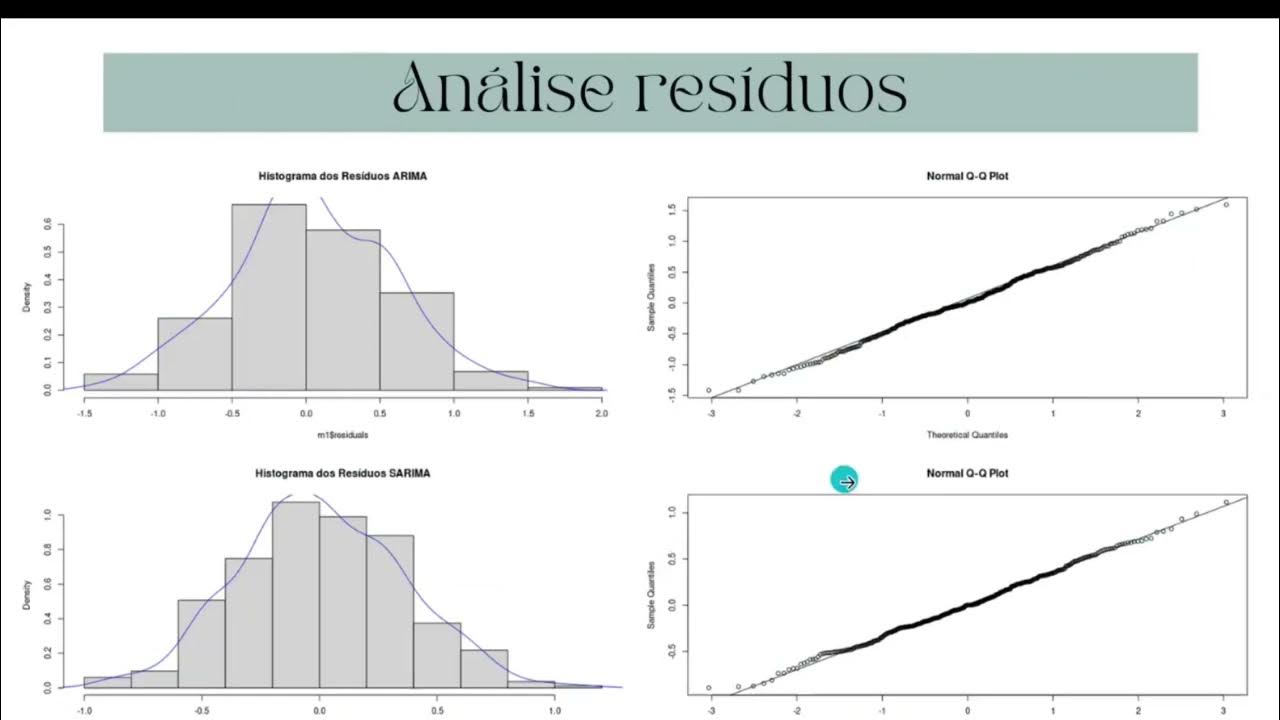 Séries temporais: SARIMA (p,d,q) (P,D,Q) no R studio - YouTube