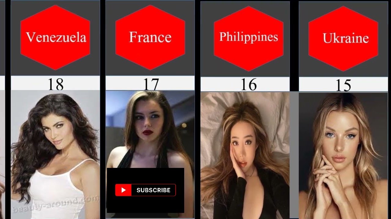 Most beautiful models from each country - YouTube