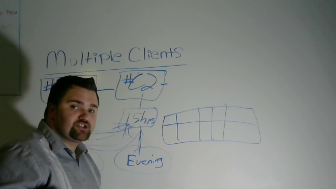 Arise Virtual Solutions Working Multiple Clients - YouTube