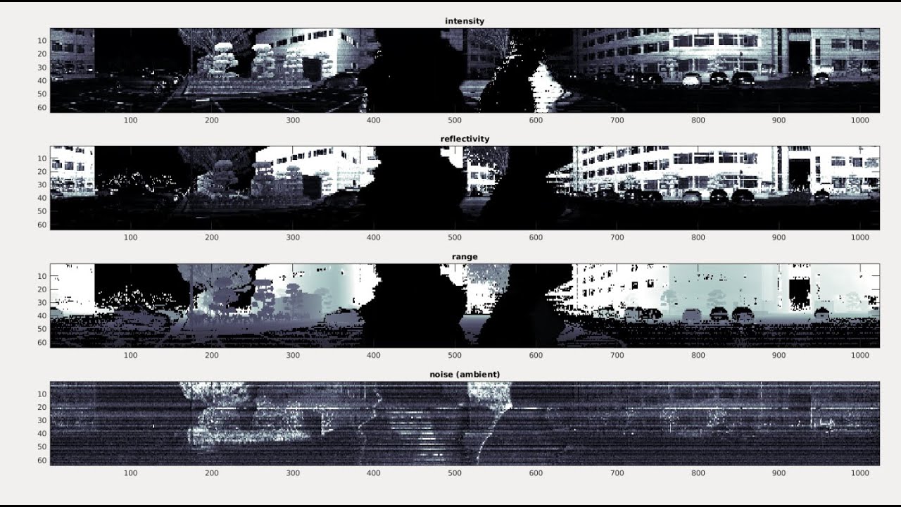 Ouster OS1-64 (gen1) Ambient channel test - YouTube