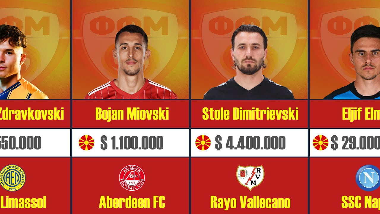 North Macedonia | National Football Team 2023 - YouTube