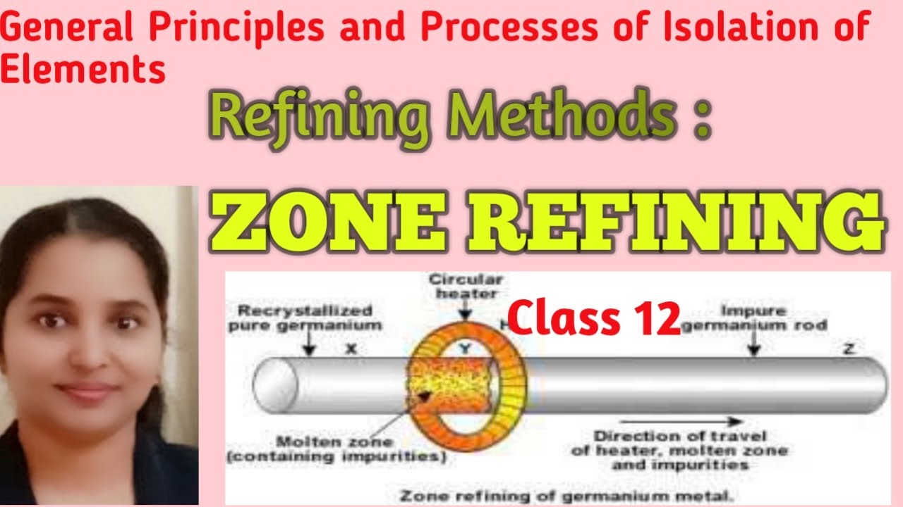 ZONE REFINING|REFINING METHODS|METALLURGY|CLASS 12|CHEMISTRY - YouTube