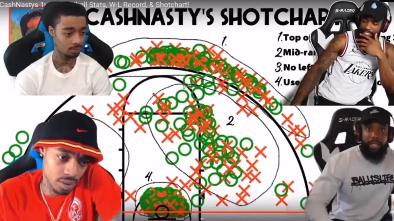 Flight reacts to CashNasty’s shot chart - YouTube
