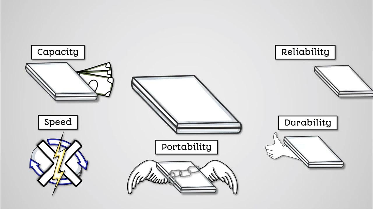 Secondary Storage part 1 - AQA GCSE Computer Science - YouTube