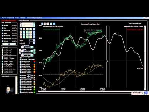 Analisi Ciclica su Eurostoxx- FtseMib- Eur/Usd (30- dic 2015) - YouTube