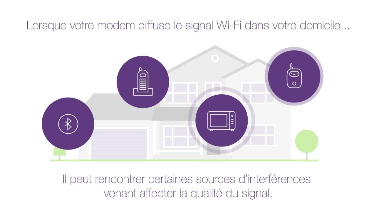 Comment optimiser votre signal Wi-Fi avec TELUS - YouTube