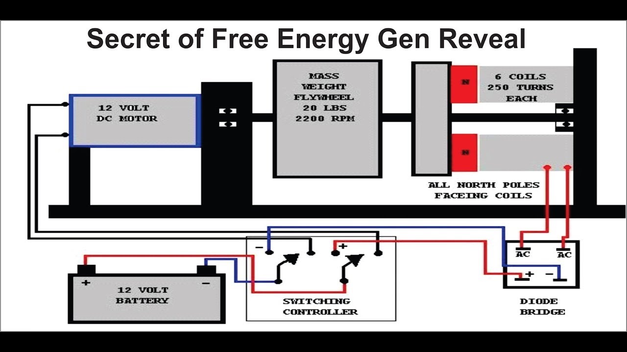 John Bendini Secret of Free Energy Generator - YouTube
