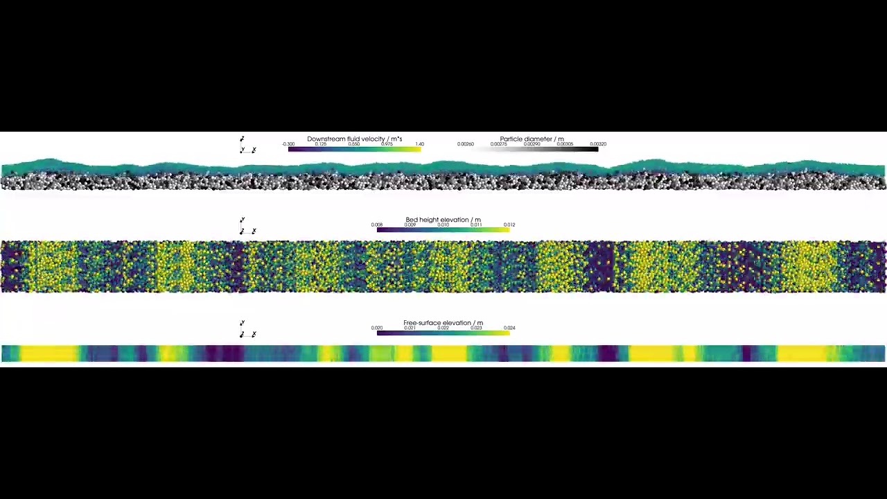 Particle-resolved simulation of antidunes infree-surface flows - YouTube