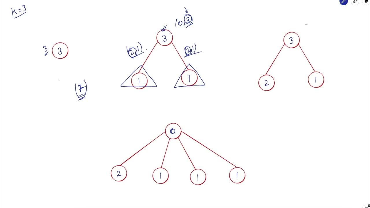 3068 Find The Maximum Sum Of Node Values Leetcode Biweekly 125 Youtube