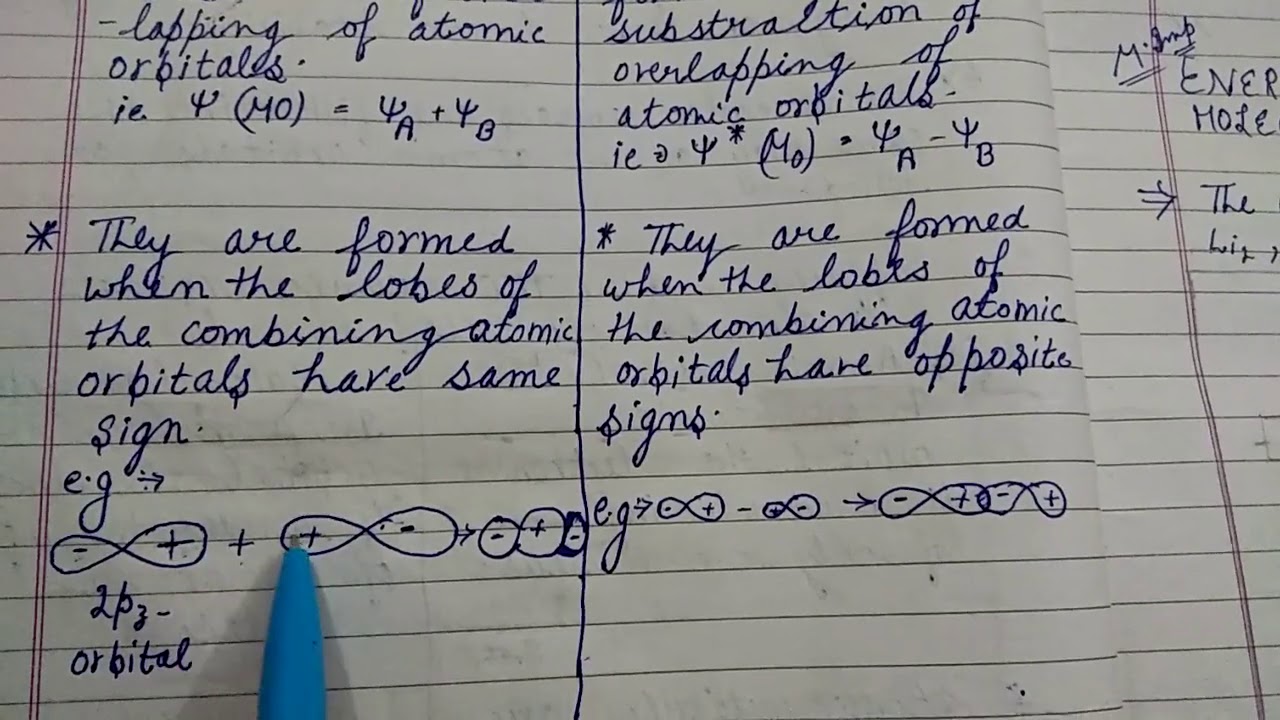 Atomic Orbitals Vs Molecular Orbitals