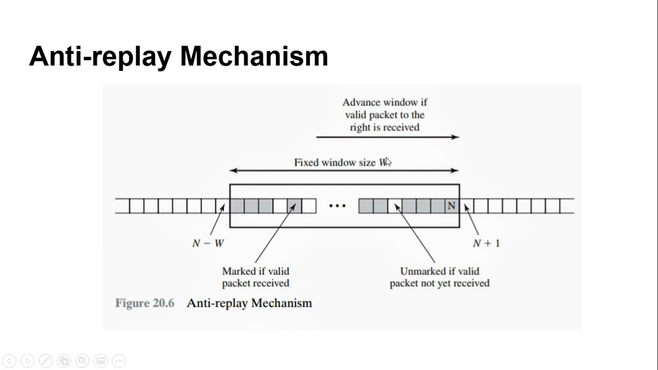 Anti Replay Service - YouTube