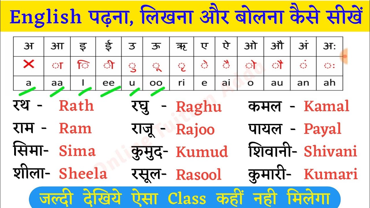 English पढ़ना,लिखना और बोलना कैसे सीखें ? How to read and write in ...