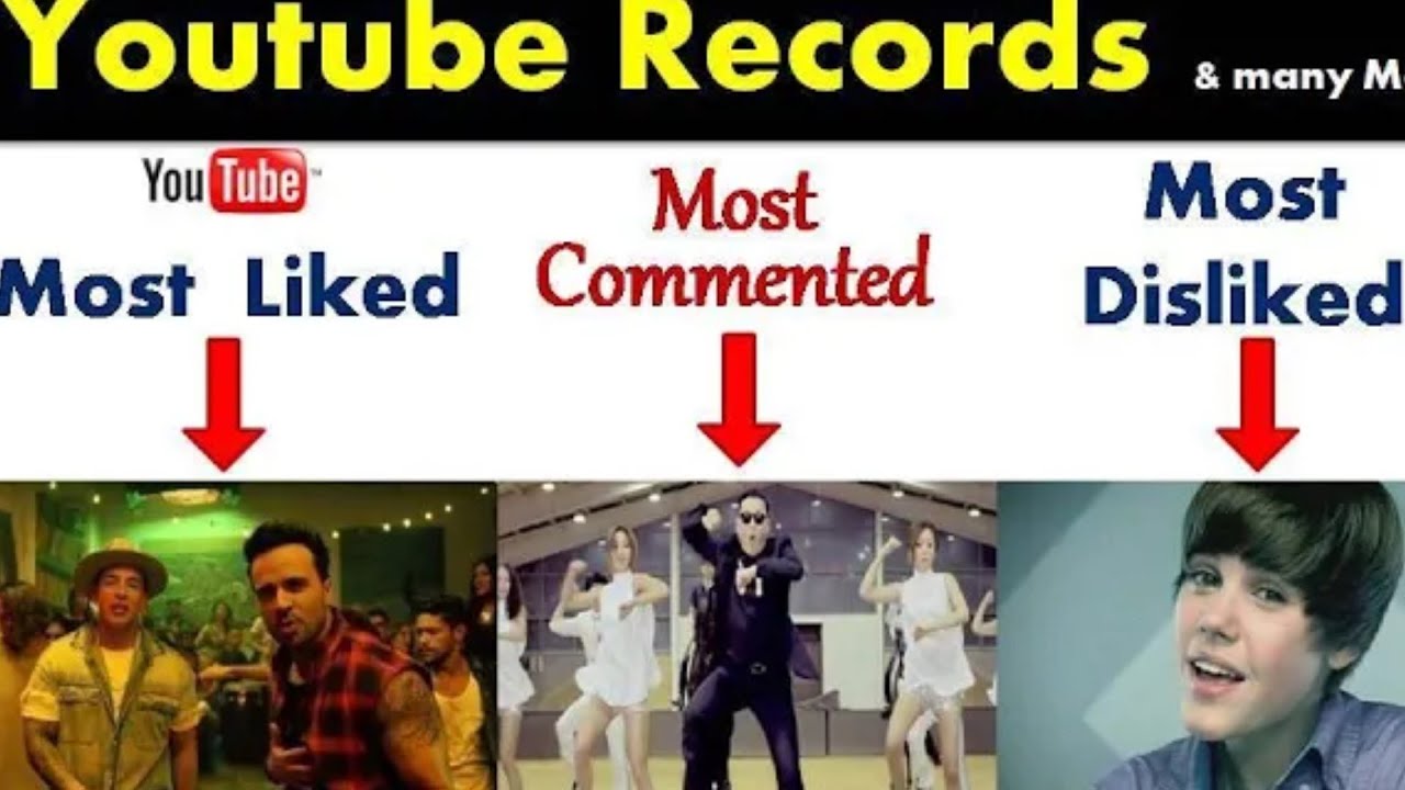 Youtube_world Records__Most_Viewed,_Liked,_Disliked,_Commented,_Viral ...