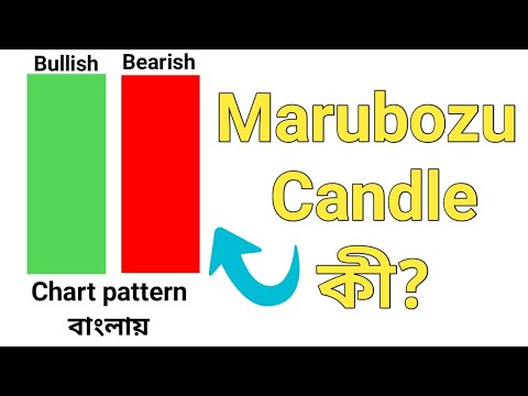 Marubozu Candlestick Pattern in Bangla||Candlestick Pattern (বাংলা) # ...