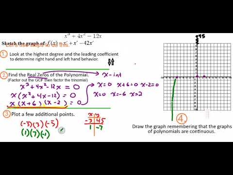 Lesson #17 Intro to Poly Graphs - YouTube