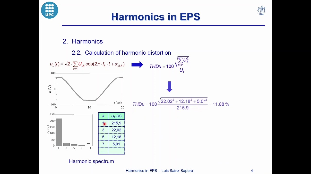 How is Harmonic Distortion calculated? - Harmonics in EPS #4 - YouTube