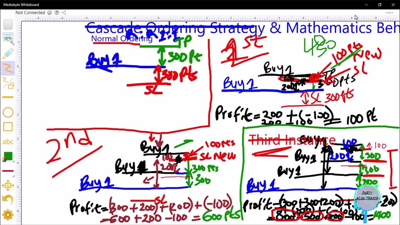 🔴Cascade Ordering Forex Strategy FREE EA/BOT in MQL5/MT5. Unlock PROFITS! [PART 382]. MQL5/MT5 ...
