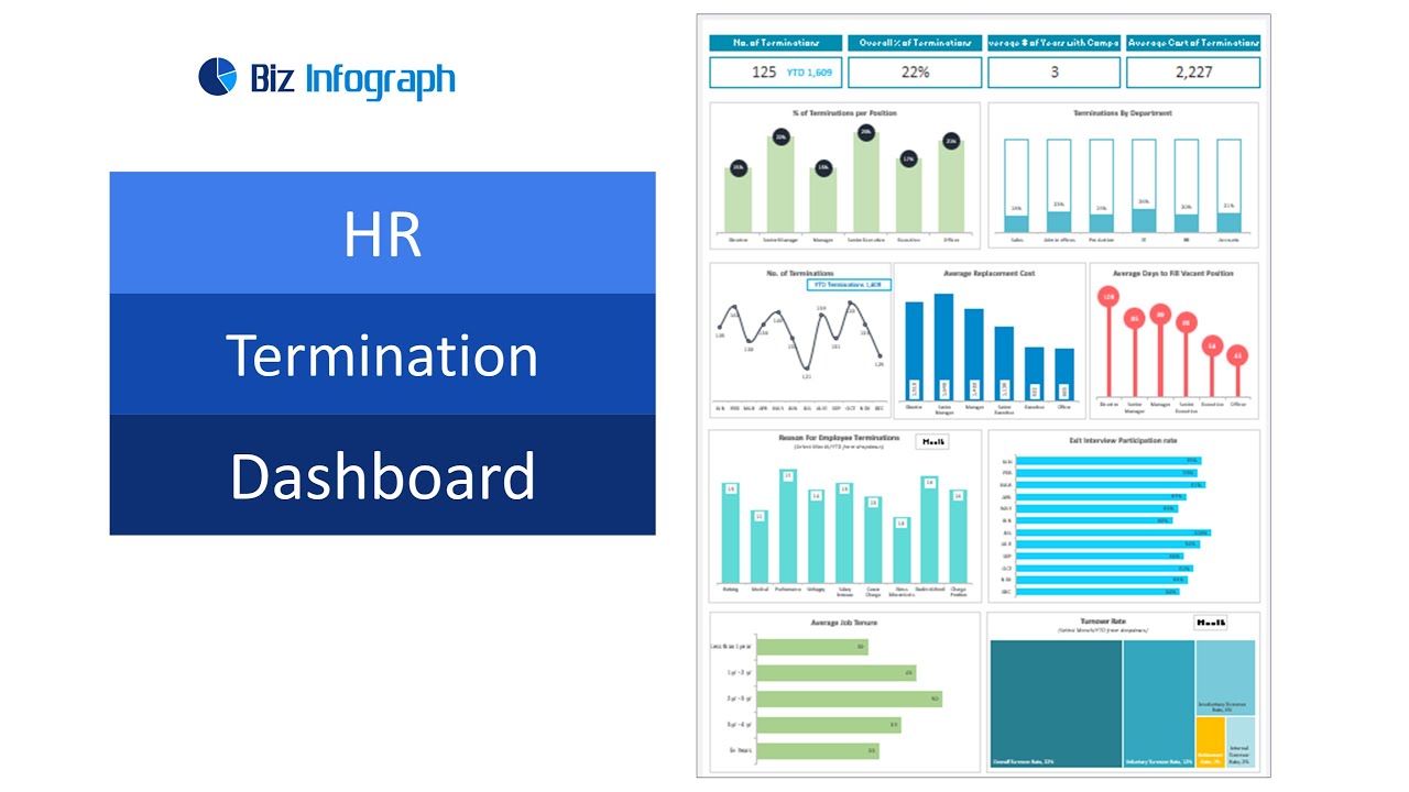 HR Termination Dashboard - YouTube
