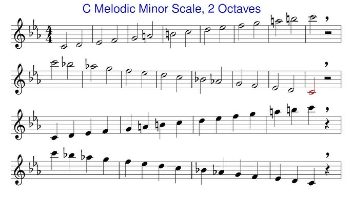 C Melodic Minor Scale