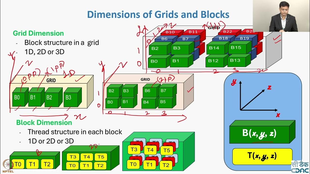 Week 7: Lecture 2: Understanding 1D, 2D, and 3D Grid Arrangements Part ...