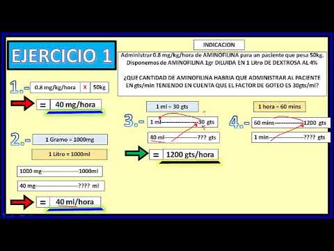 CALCULO DE DOSIS :Aprende a calcular dosis de medicamentos através de ...