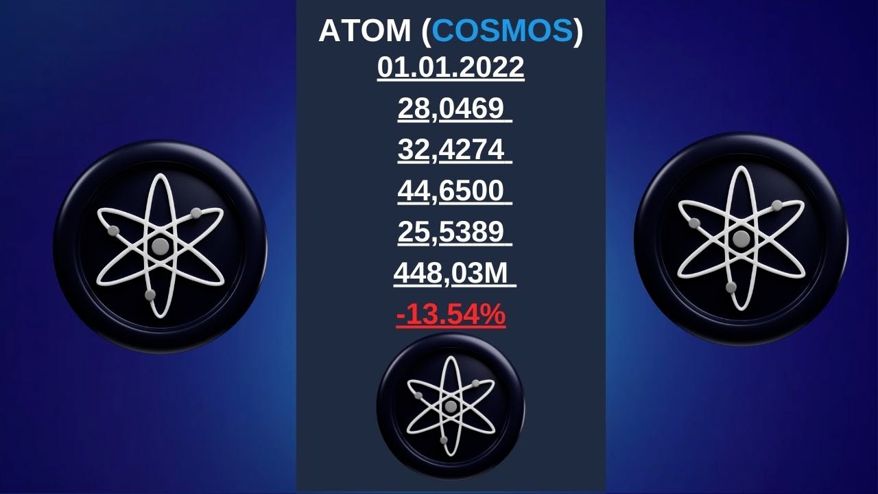 Cosmos Atom Price Prediction 2022 2024 Price Move ! Atom Cosmos Price Analysis - YouTube