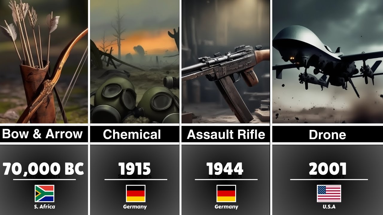 The Evolution of Weapons Through History - Timeline - YouTube