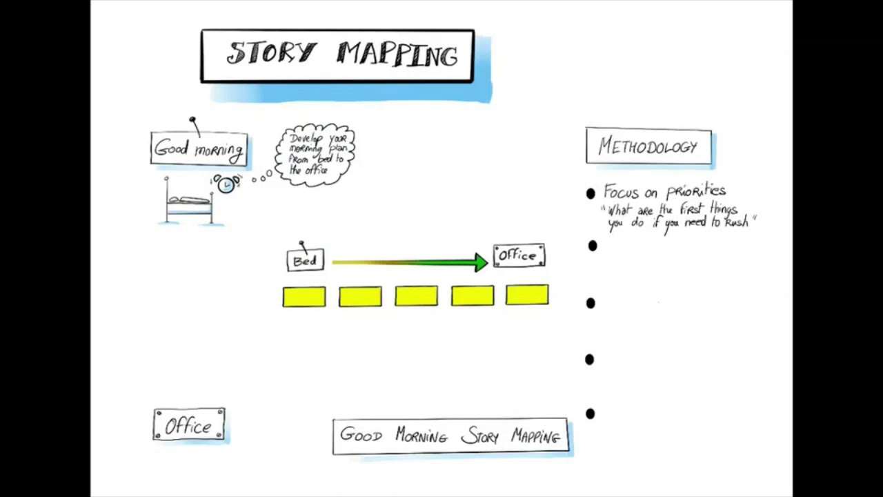 Story Mapping - YouTube
