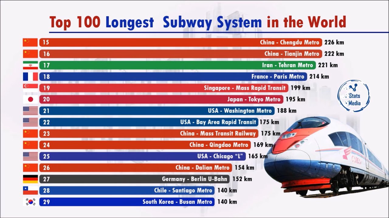 World s Longest Subway Systems In The World YouTube world-s-longest-subway-systems-in-the-world-youtube