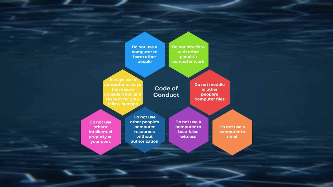 Chapter 3 mind map Computer Ethics and Security video - YouTube