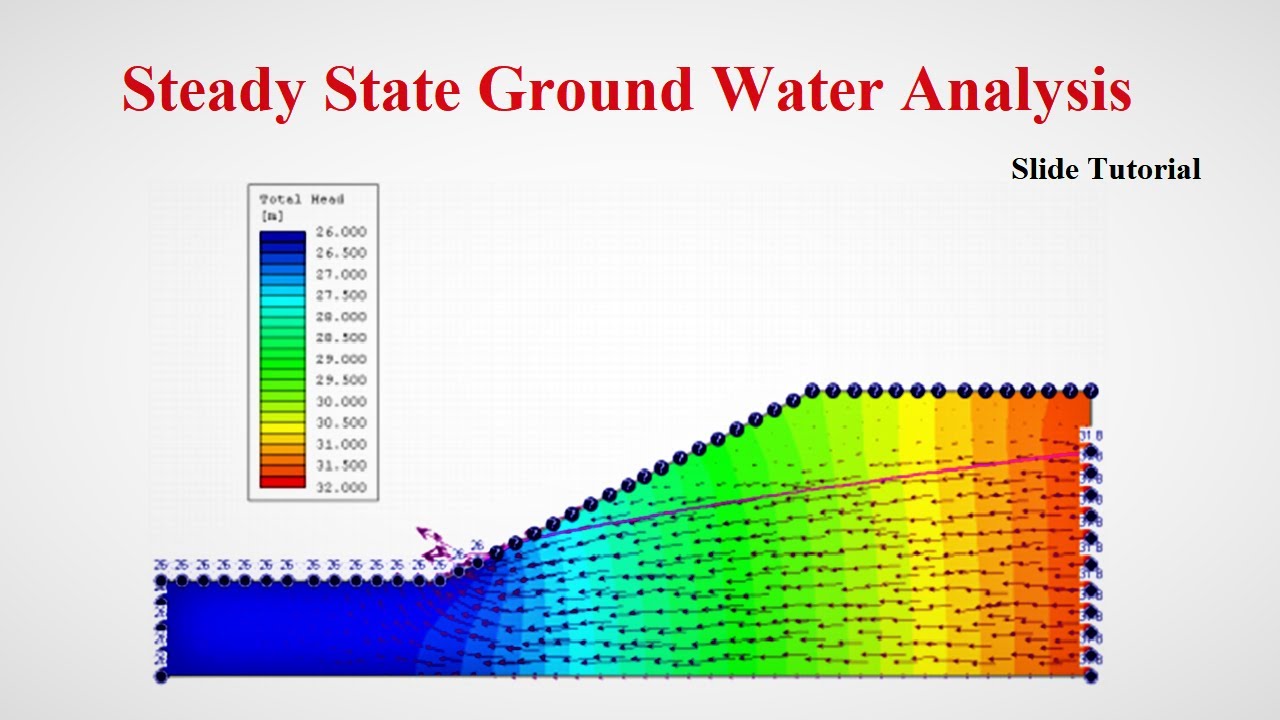 Slide tutorial | Lesson 03 Steady State Ground Water Analysis | Naqeeb Official - YouTube
