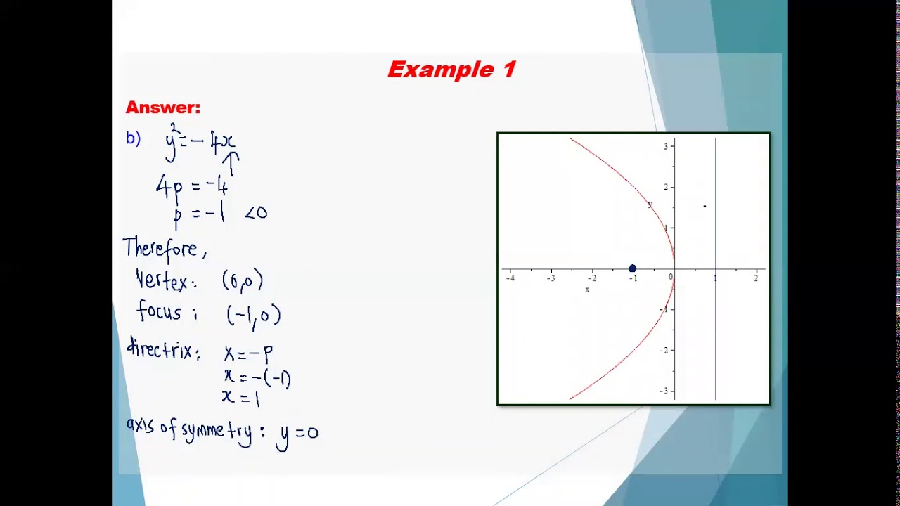 Curve Sketching - Part 3 - YouTube