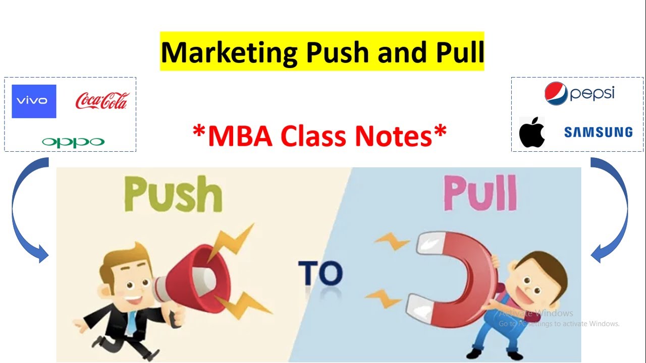 Marketing Push and Pull | Sales and Marketing | Case Studies | MBA ...
