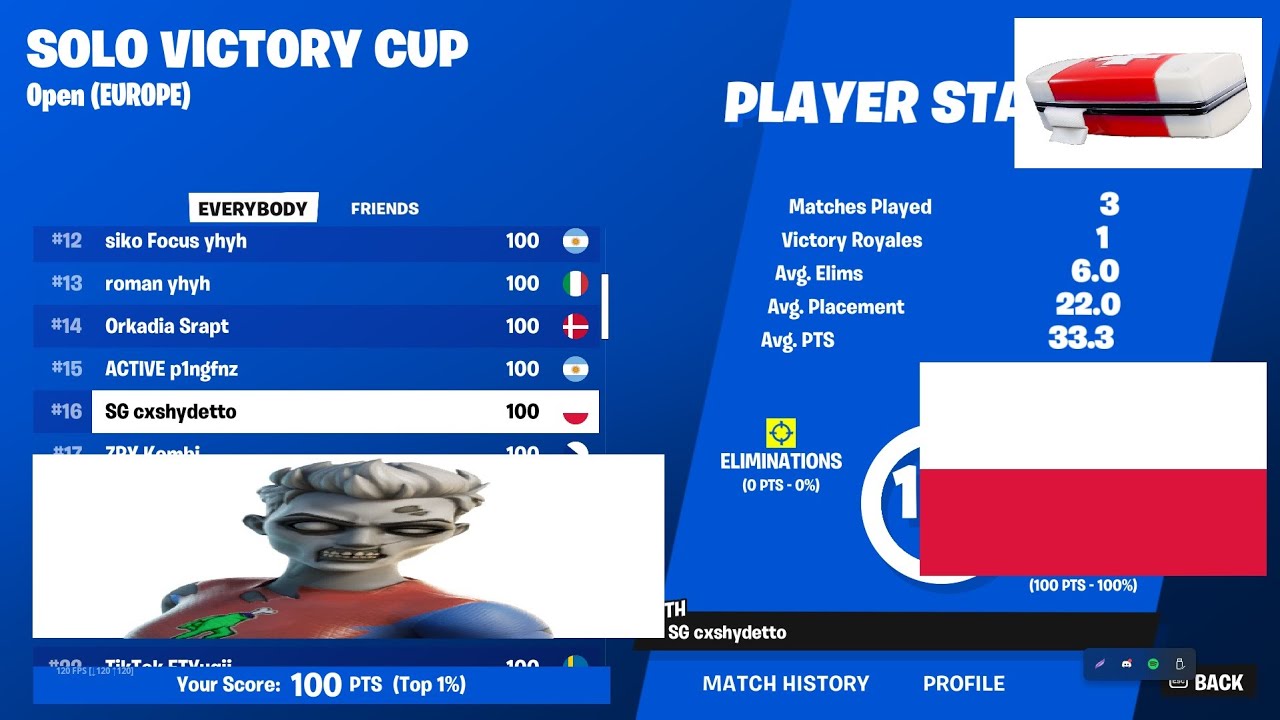 1ST PLACE IN SOLO VICTORY CUP FINALS 🏆 - YouTube